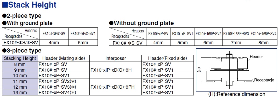 FX10 series - HIROSE Electric Group
