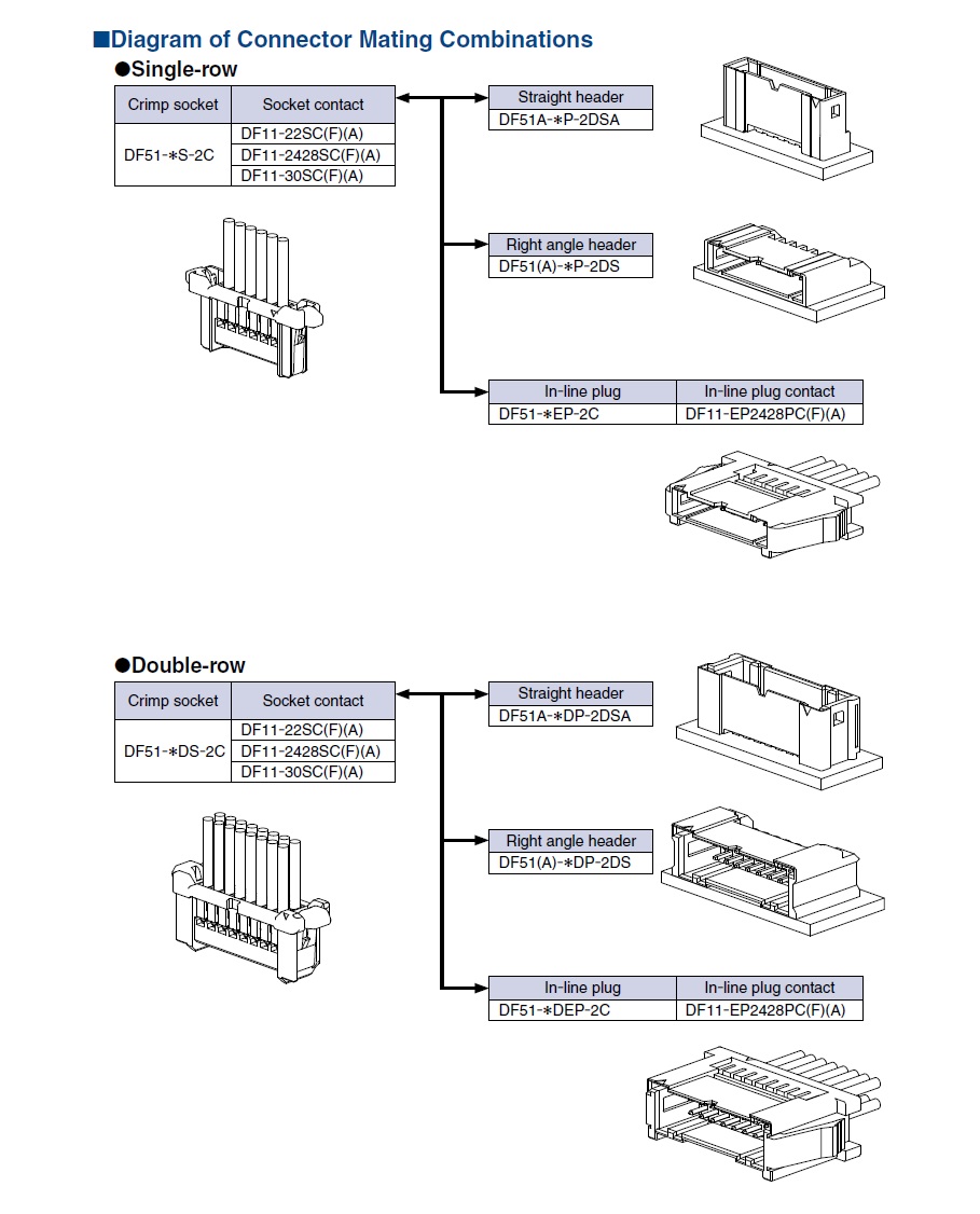 DF51 series - HIROSE Electric Group